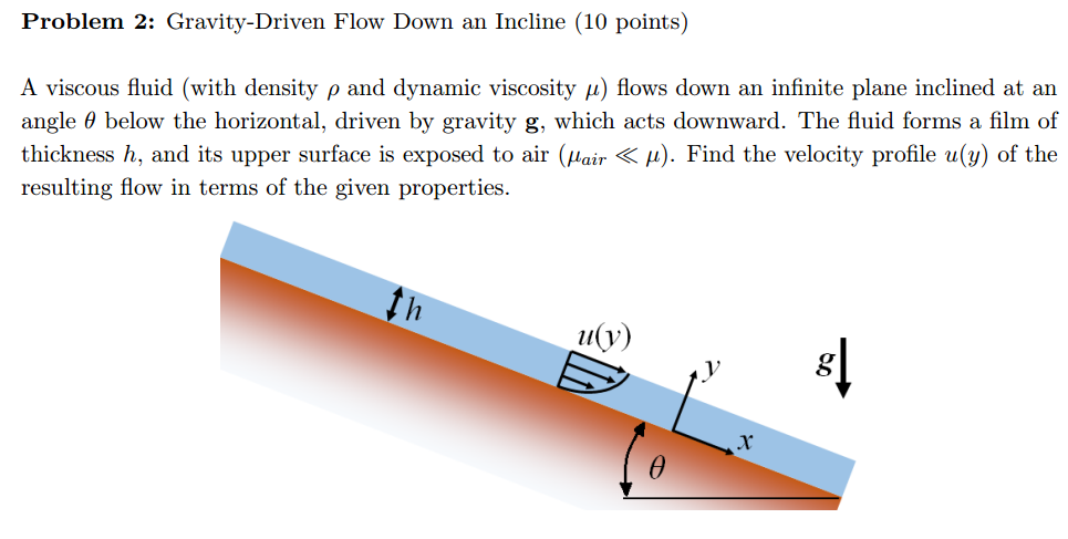 Solved A viscous fluid (with density p and dynamic viscosity | Chegg.com
