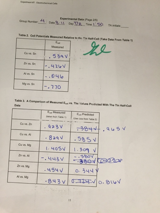 Solved Experimant 7: Electrochemical Cels Table 1. Half-Cell | Chegg.com
