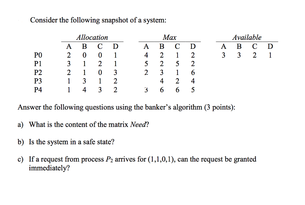 Solved Consider the following snapshot of a system: | Chegg.com