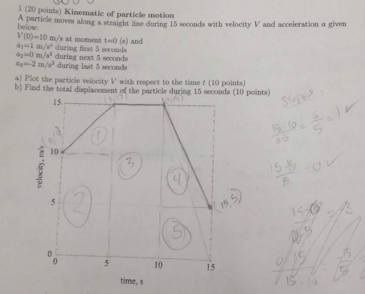 Solved 1 (20 points) Kinematic of particle motion A particle | Chegg.com