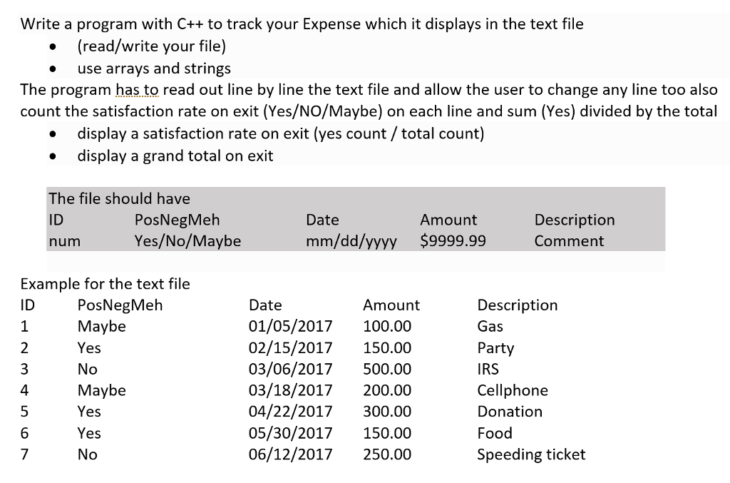 Solved Write a program with C++ to track your Expense which | Chegg.com