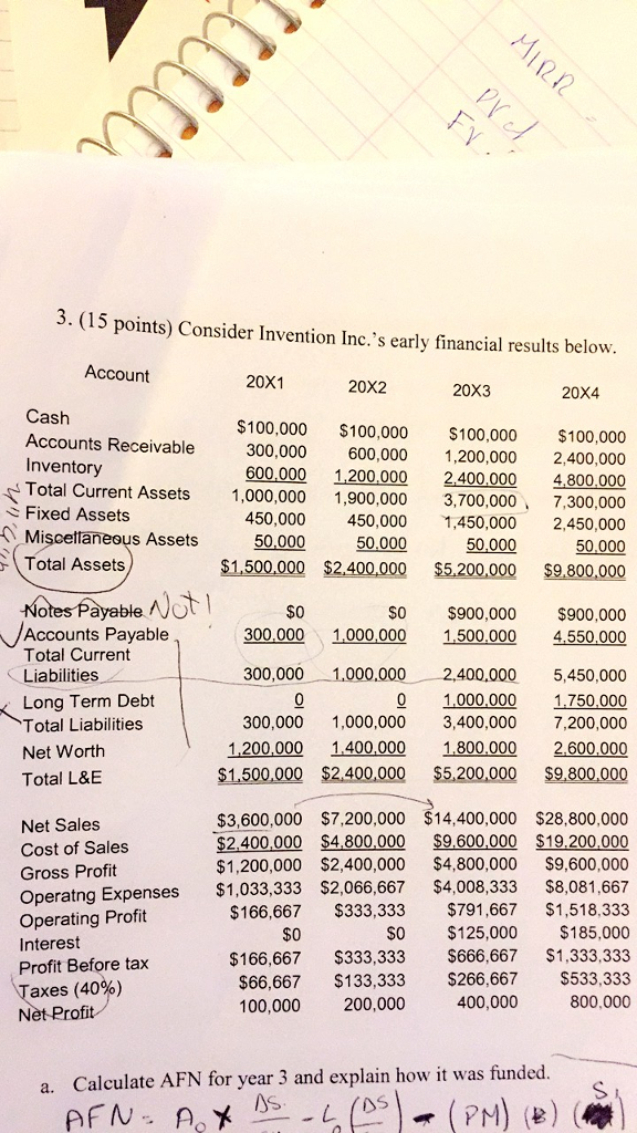 Solved CALCULATE AFN FOR YEAR 3 AND EXPLAIN HOW IT WAS | Chegg.com