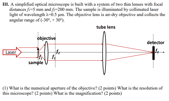 III. A simplified optical microscope is built with a | Chegg.com
