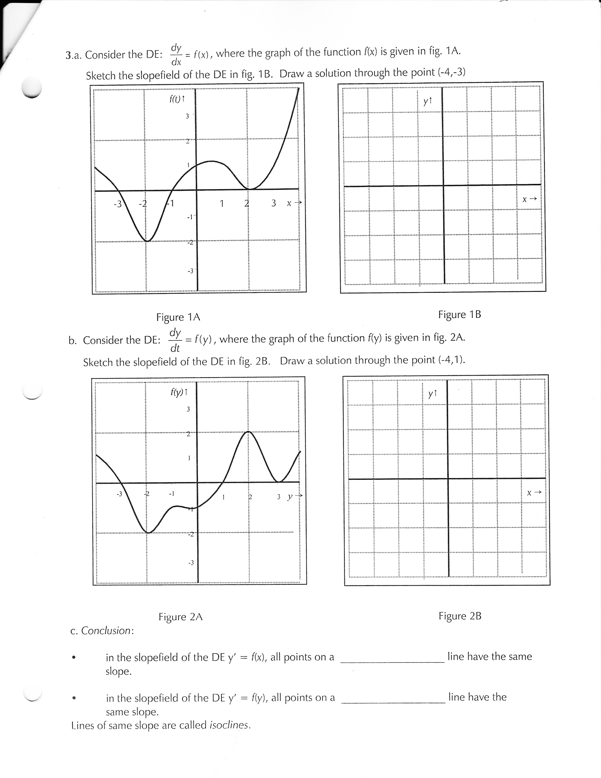 Consider the DE: dy/dx = f{x), where the graph of the | Chegg.com