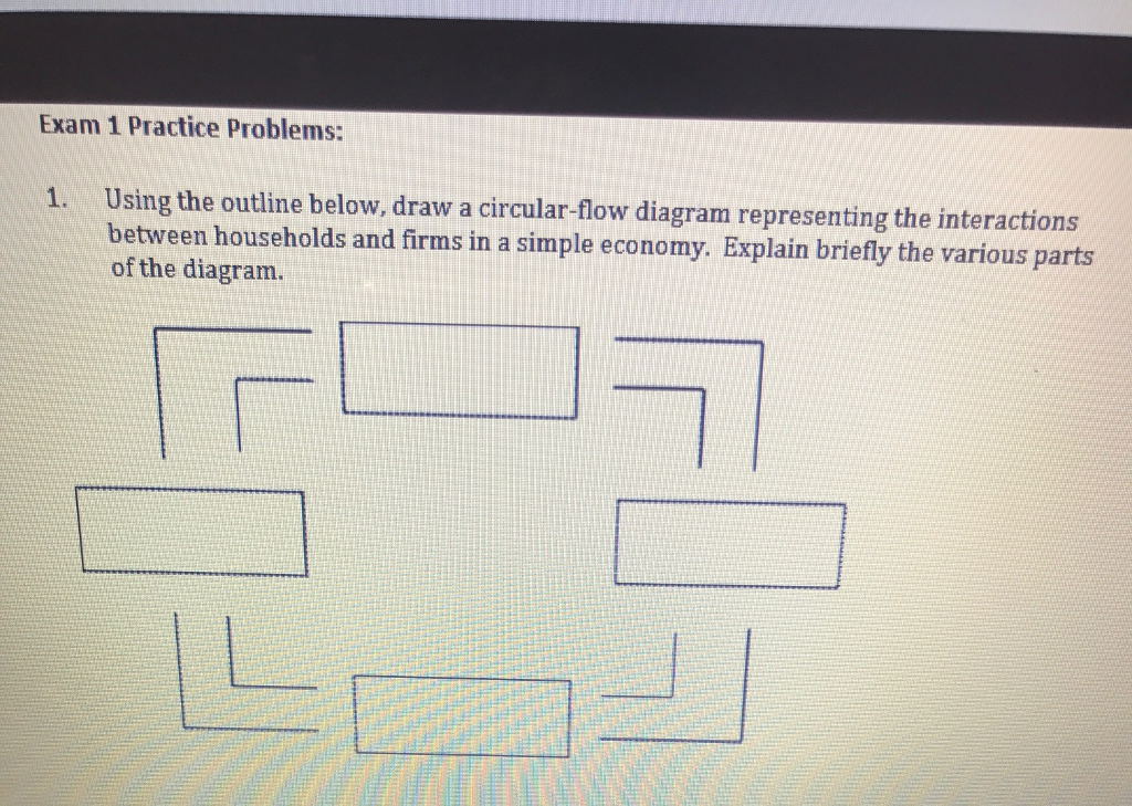 Solved Using the outline below, draw a circular flow diagram | Chegg.com
