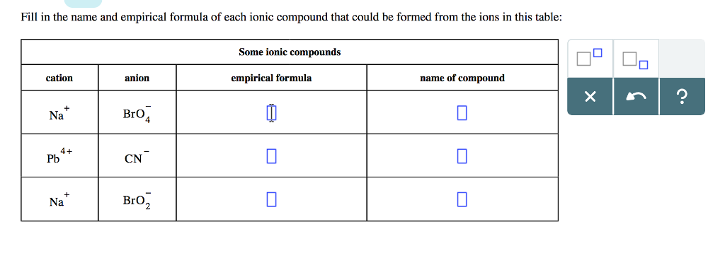 Solved Fill in the name and empirical formula of each ionic | Chegg.com