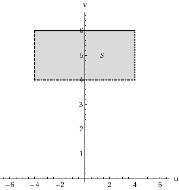 A region R in the xy-plane is given. Find equations | Chegg.com