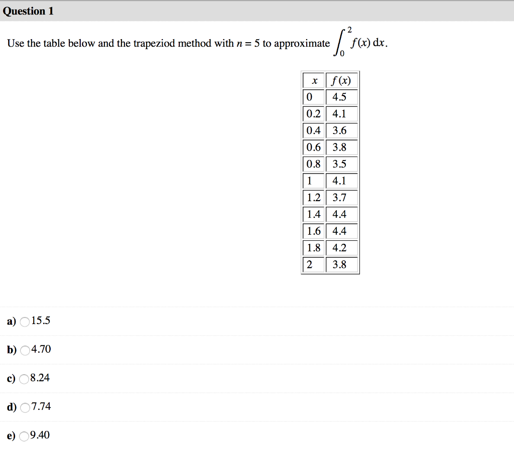 Solved Question 1 2 Use the table below and the trapeziod | Chegg.com