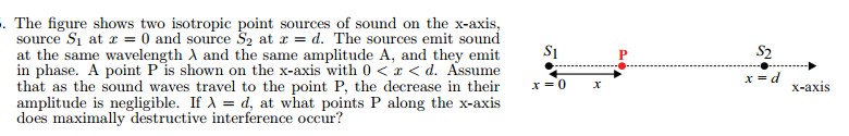 Solved The figure shows two isotropic point sources of sound | Chegg.com