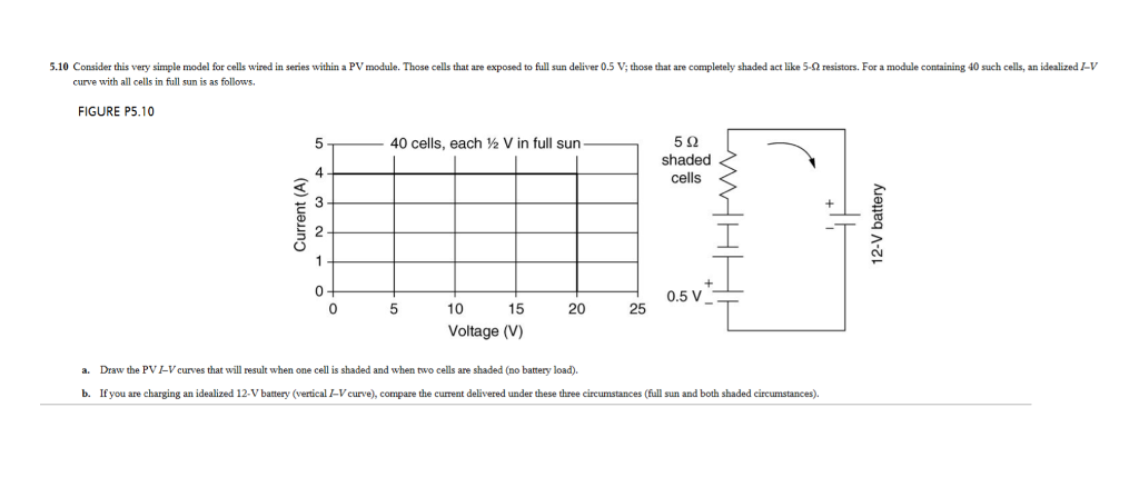 Solved Consider this very simple model for cells wired in | Chegg.com