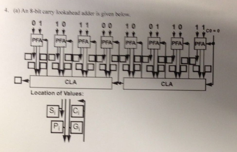 Solved An 8- bit carry lookahead adder is given below. | Chegg.com