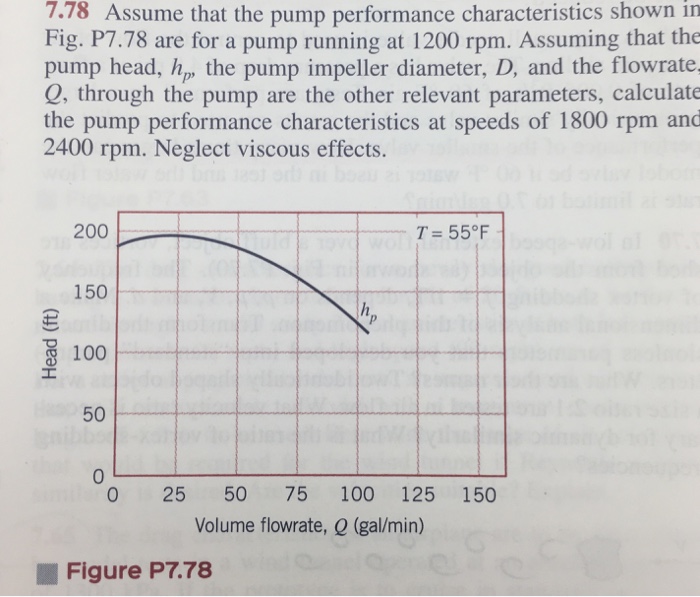 Solved Assume that the pump performance characteristics | Chegg.com