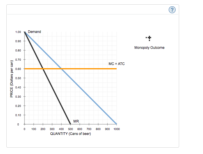 Solved 2. Deviating from the collusive outcome Mays and | Chegg.com
