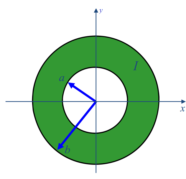 Solved An infinitely long, cylindrical shell with inner | Chegg.com