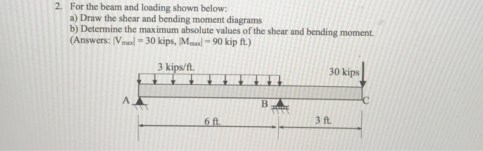 Solved For the beam and loading shown below: Draw the shear | Chegg.com