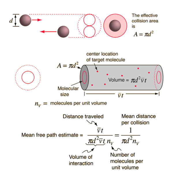 Solved The effective collision area A center location of | Chegg.com