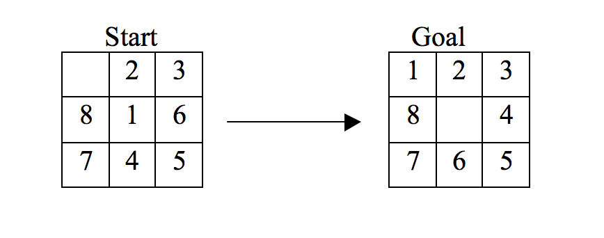 Solved The new 8-move-direction 8-puzzle has 8 tiles as | Chegg.com