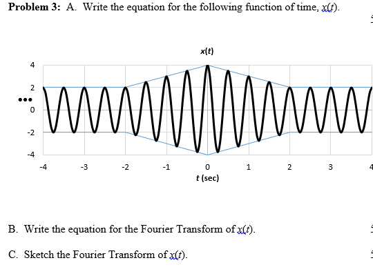Solved Write the equation for the following function of | Chegg.com