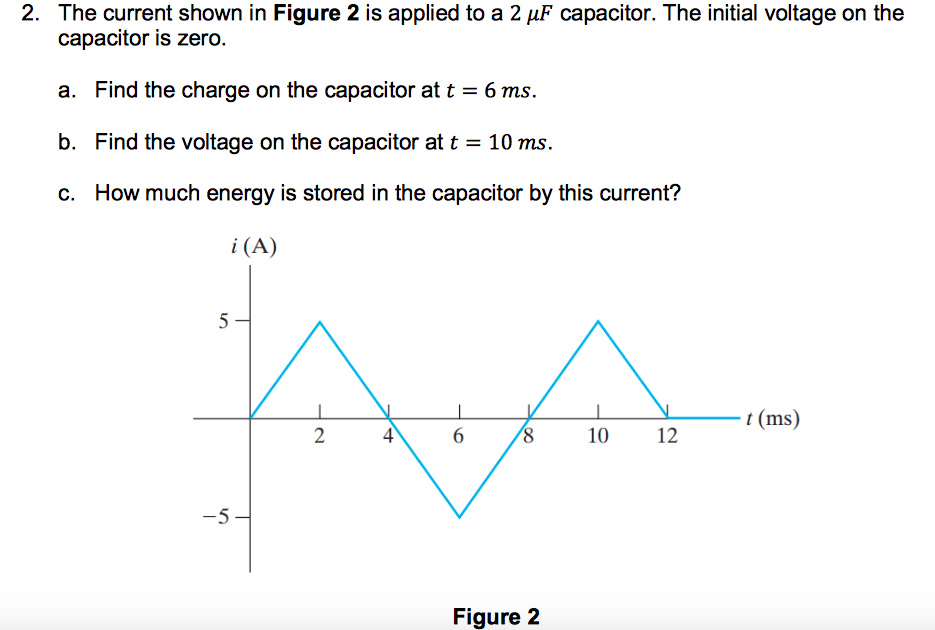 Solved: The Current Shown In Figure 2 Is Applied To A 2 NF... | Chegg.com
