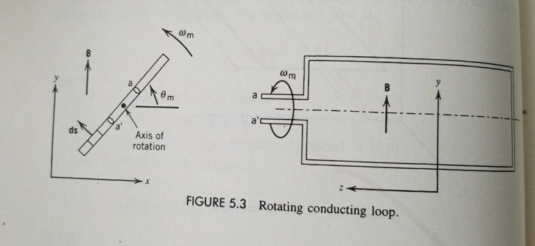 Solved e coil of Fig. 5.3 has 100 turns and is rotated at a | Chegg.com