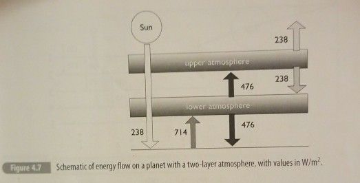 Solved ta (ve your answer in watts per square meter.) 3. | Chegg.com