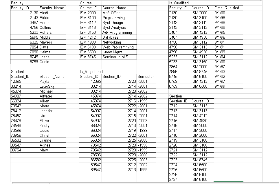 Solved 1) What is the name of students that has/have the | Chegg.com