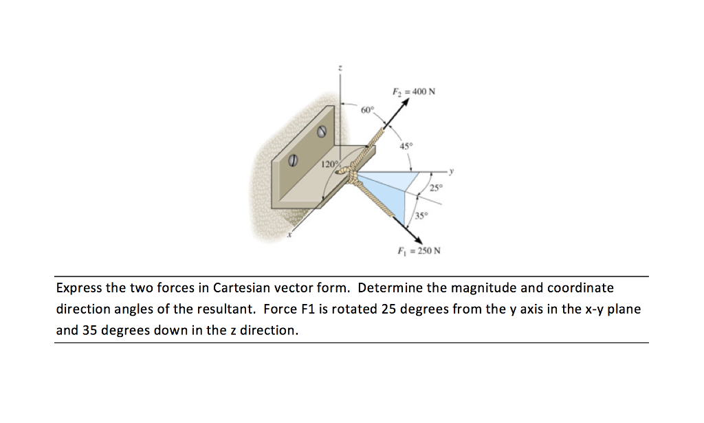 Solved Express the two forces in Cartesian vector form. | Chegg.com