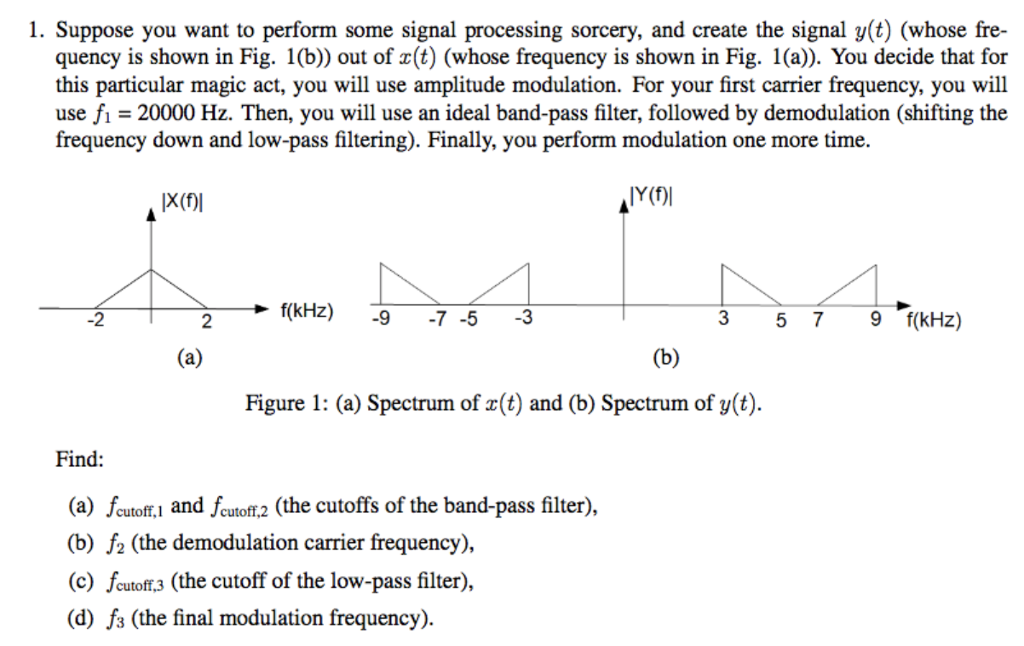 Solved 1. Suppose you want to perform some signal processing | Chegg.com