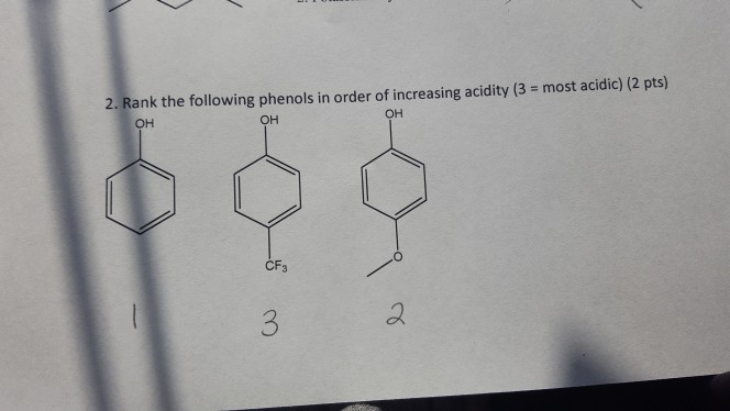 Solved 2. Rank the following phenols in order of increasing | Chegg.com