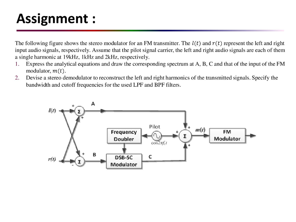 Solved The following figure shows the stereo modulator for | Chegg.com