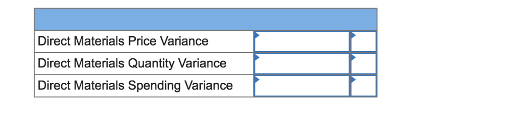 Solved Acoma, Inc., has determined a standard direct | Chegg.com