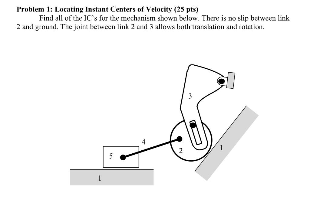 Solved Problem 1: Locating Instant Centers of Velocity (25 | Chegg.com