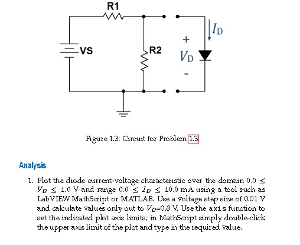 Plot the diode current-voltage characteristic over | Chegg.com