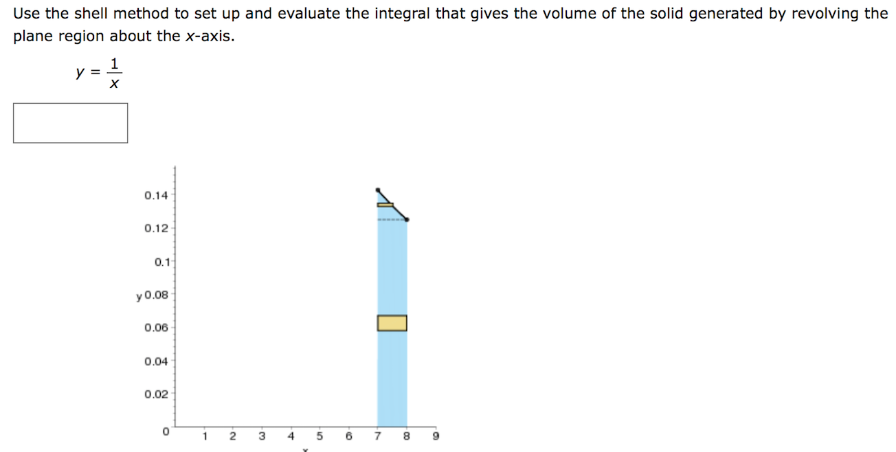 Solved Use the shell method to set up and evaluate the | Chegg.com