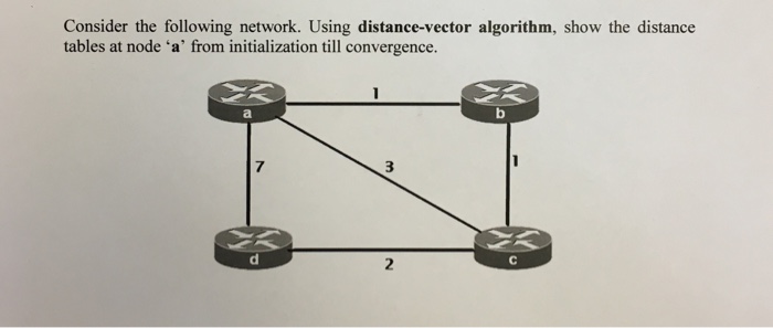 Solved Consider the following network. Using distance-vector | Chegg.com