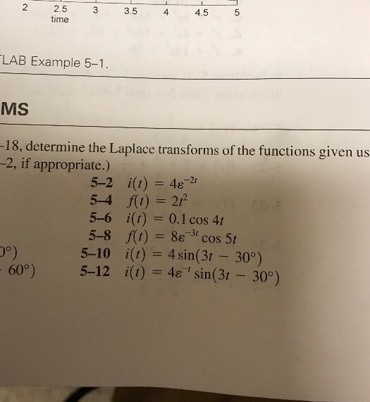 Solved Determine the Laplace transforms of the functions | Chegg.com