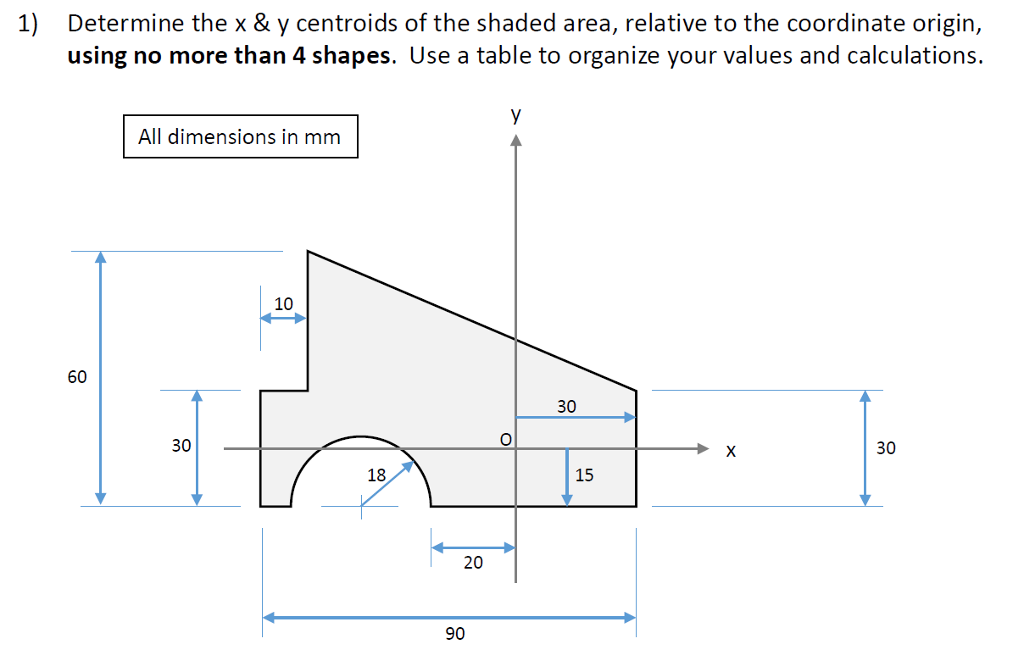 Solved Determine the x & y centroids of the shaded area, | Chegg.com