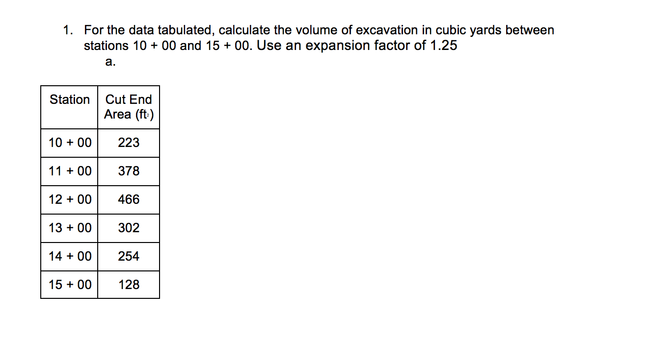 Solved For the data tabulated, calculate the volume of | Chegg.com