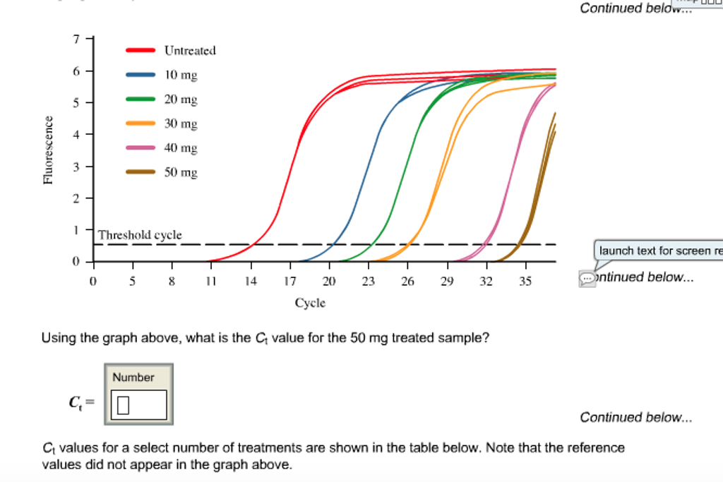 Solved Any and all help is welcome! | Chegg.com