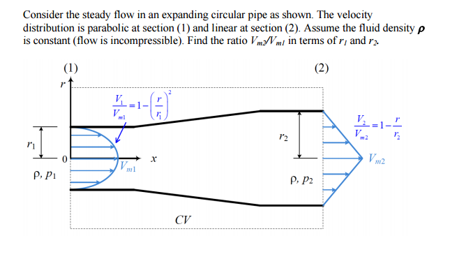 Solved Consider the steady flow in an expanding circular | Chegg.com