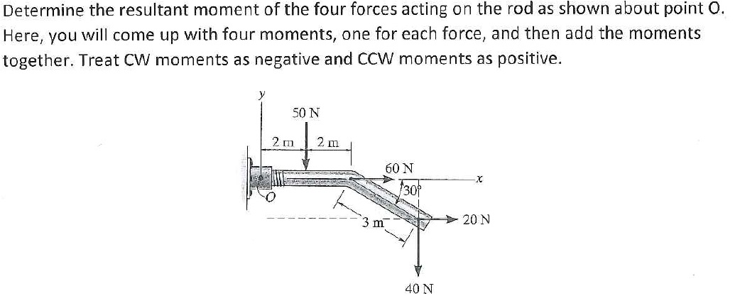 Solved Determine the resultant moment of the four forces | Chegg.com