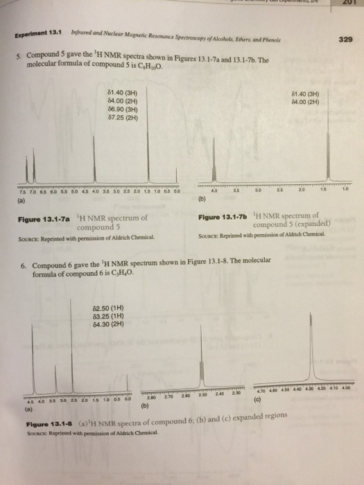 Solved Propose a structure or structures for the following H | Chegg.com