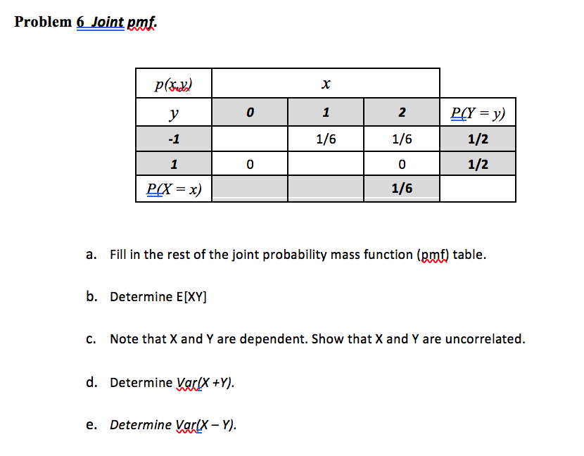 Solved Problem 6 Joint pmf. pisb) 0 1/6 0 1/6 1/2 1/2 -1 1/6 | Chegg.com