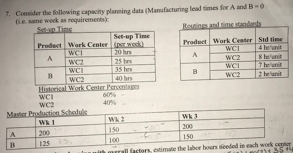 Solved 7. Consider the following capacity planning data | Chegg.com