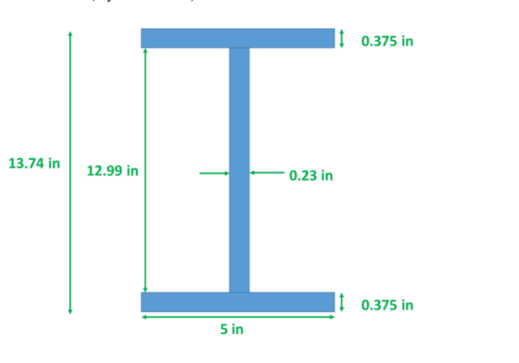 Determine the maximum elastic moment (ME,max) and | Chegg.com