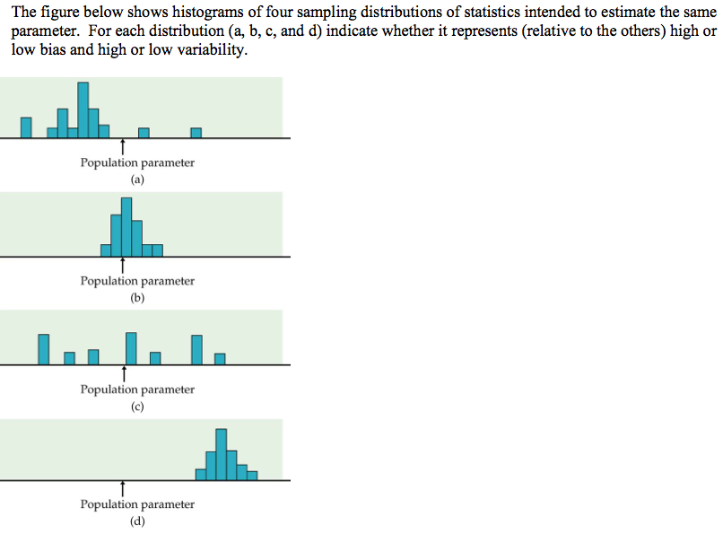 Solved The figure below shows histograms of four sampling | Chegg.com Solved The figure below shows histograms of four sampling | Chegg.com