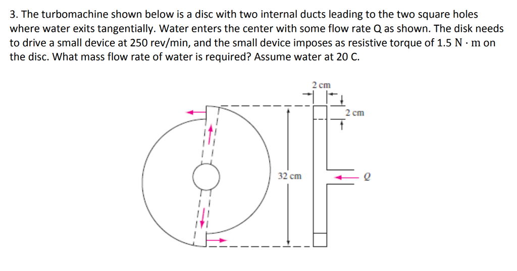Solved 3. The turbomachine shown below is a disc with two | Chegg.com