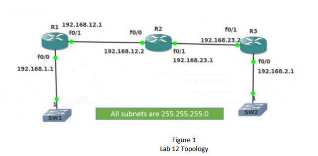 Solved ACL Creation 1. Create an extended ACL numbered 101 | Chegg.com