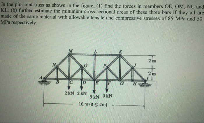 Solved In the pin-joint true as shown in the figure, (1) | Chegg.com
