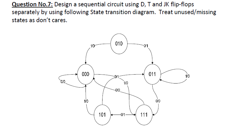 Solved Design a sequential circuit using D, T and JK | Chegg.com